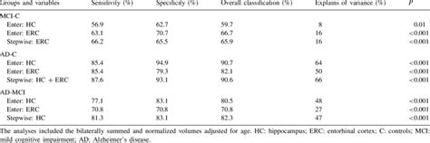 Between The Groups Using Discriminant Function Analysis With Enter Download Scientific Diagram