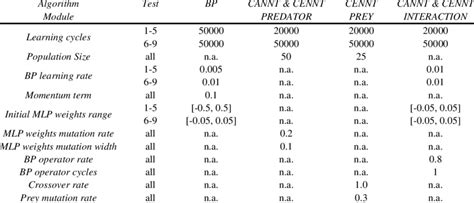 Parameterization Of The Algorithms Download Table