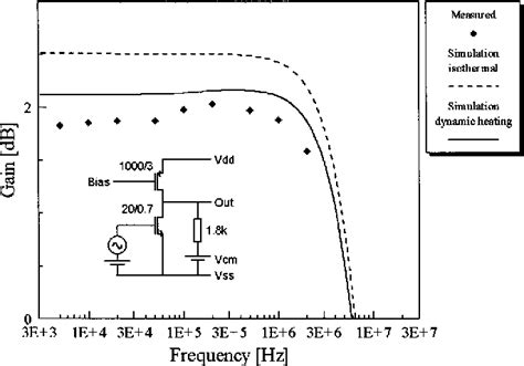 Figure 20 From A Physically Based Compact Model Of Partially Depleted Soi Mosfets For Analog