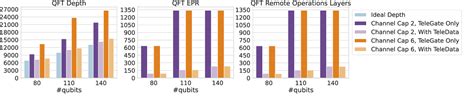 Figure 16 From A Modular Quantum Compilation Framework For Distributed Quantum Computing