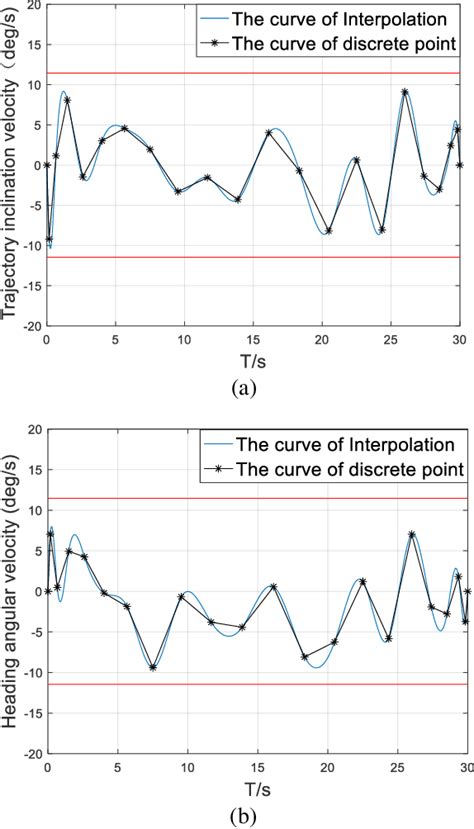 Figure 1 From A New Method Of Solving Uav Trajectory Planning Under
