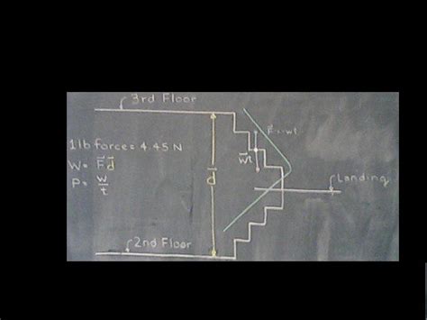 Basic Stoichiometry Phet Lab Answers Phet Balancing Chemical Equations Tessshebaylo This