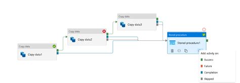 sql server azure adf v2 activity on completion stack overflow
