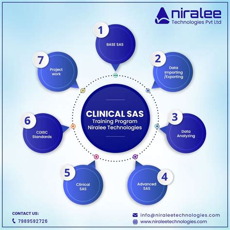 niralee technologies pvt ltd on linkedin niraleetechnologies clinicalsas clinicaltrialdata