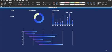 干票大的动态图表原来如此简单 知乎