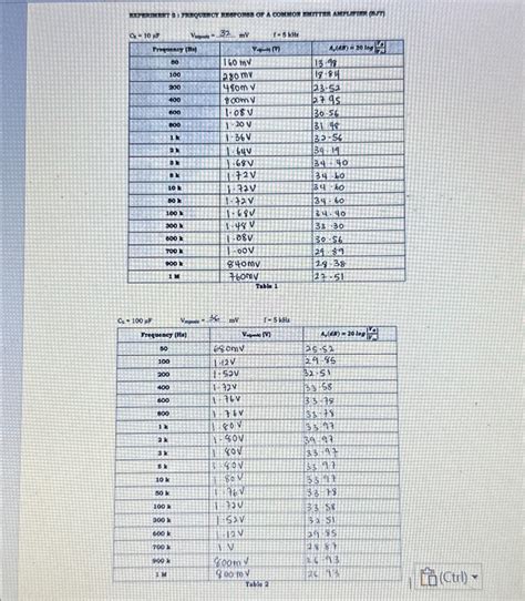 solved from table1 ﻿and table2 ﻿plot and label the