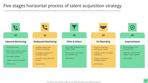 Five Stages Horizontal Process Ppt PowerPoint Presentation Complete