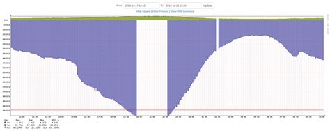 Port Graph Incorrect Display Help Librenms Community