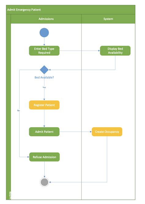 Solved Hi This Is Meant To Be Using UML Diagrams I Need To Chegg