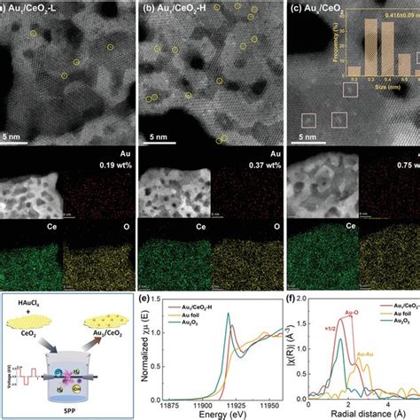 Flowchart Of The Nonlinear Dwell Time Algorithm Download Scientific