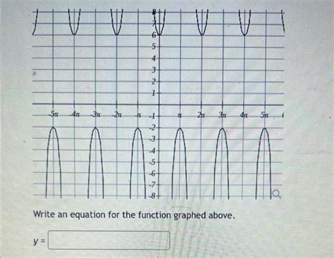 Solved Write An Equation For The Function Graphed Above
