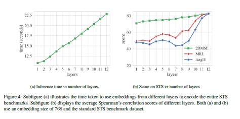 Embedding 新思路——二维套娃句子嵌入（2dmse） 智源社区