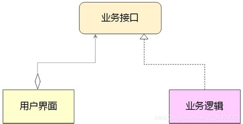 qt 第7课、用户界面与业务逻辑的分离 qt c ui与逻辑分离 csdn博客