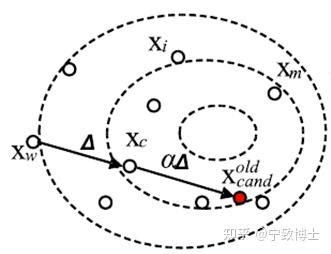 非线性优化算法一复合形法 matlab实现 知乎
