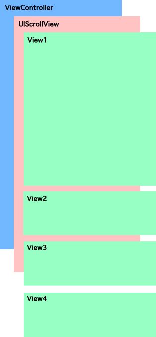 ios uiscrollview with touch interceptor for contentsize to control subviews stack overflow