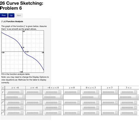 Solved Curve Sketching Problem Prev Up Next Pt Chegg