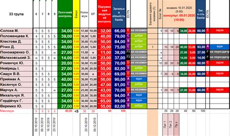 The Fragment Of The Digital Journal Created With Ms Excel Spreadsheets
