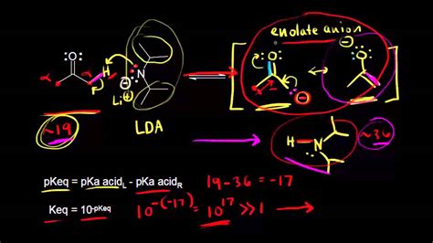 Acetone Enolate Ion Resonance Structure