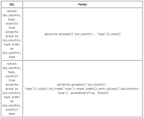 Аналог Sql в Python