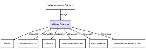 Ci Class Vmware Datacenter