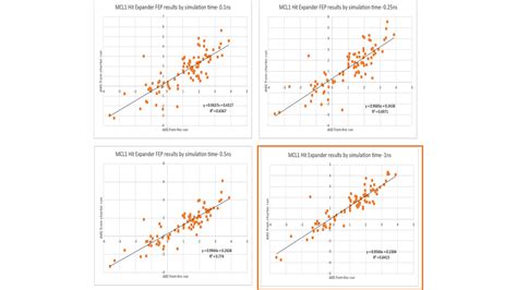 sneak peek at flare v6 1 for computational chemists and power users