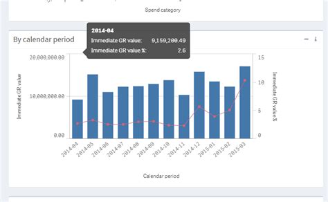 solved scrolling issue with chart tooltips qlik community 1091936