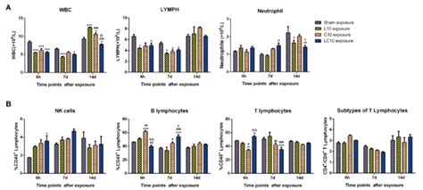 多组学联合分析的研究优势 北京青莲百奥生物科技有限公司