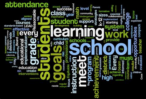 Novel Character Traits Word Cloud