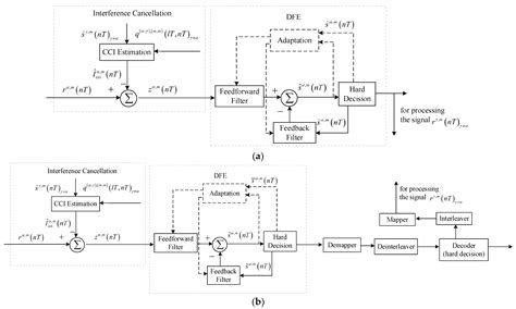 Sensors Free Full Text Multiple Input Multiple Output Filtered Multitone Time Reversal