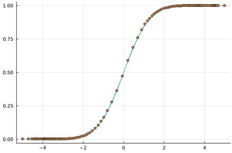 Github Tdunningtdigest Native Julia Implementation Of T Digest