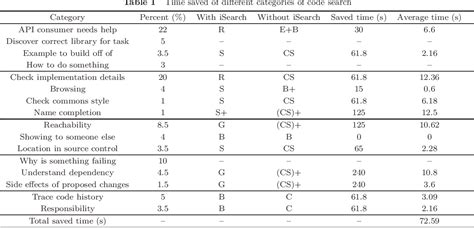 Table From Special Focus On Big Data Driven Intelligent Software Development For Onsite