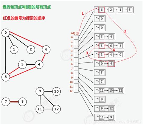 图的搜索算法图搜索算法 Csdn博客