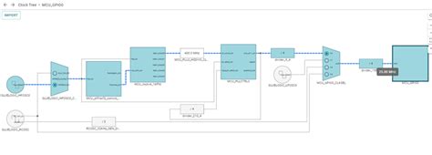 Sk Am62a Lp How Do We Configure Mcu Gpio Debounce Time In The Mcu R5