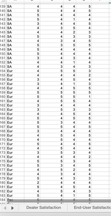 solved descriptive statistics summarize data from the ple