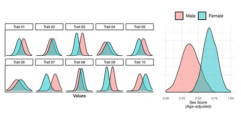 Sex Continuum In The Brain And Body Research Communities By Springer Nature