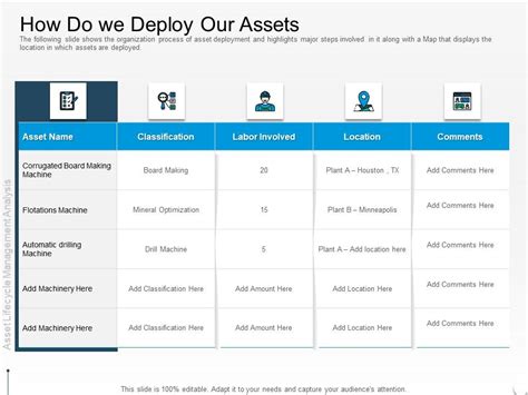 Rethink Approach Asset Lifecycle Management How Do We Deploy Our Assets