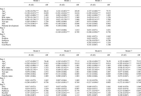Main And Moderating Effects Of Cognitive Impulsivity Intelligence
