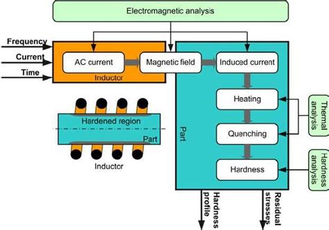 Tic Services On Linkedin Informative Post Thanks Jefy Jean Anuja Gladis