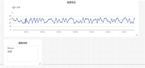 物联网挑战赛 初赛校园物联网大屏机构室内环境可视化 Makelog 造物记
