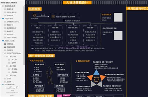 阿里巴巴交互文档规范 电商商城用户体验设计axure原型模板 Axurehub产品原型资源站
