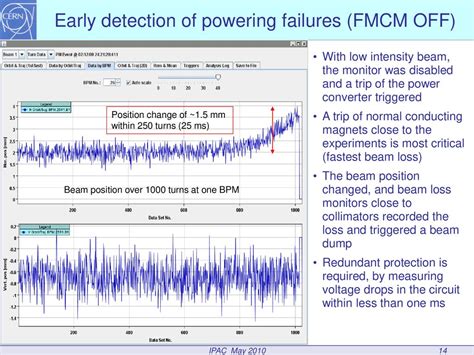 Initial Experience With The Machine Protection System For LHC Ppt