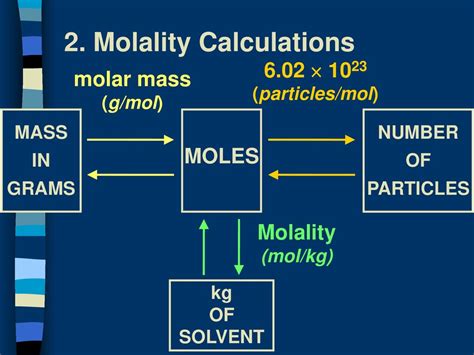Ch 3 7 The Mole II Concentration P Ppt Download
