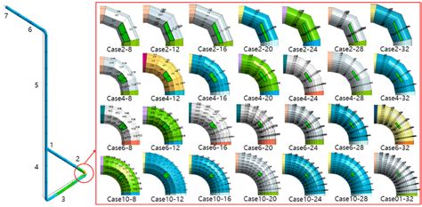 Pipe Finite Element Model According To The Number Of Elements