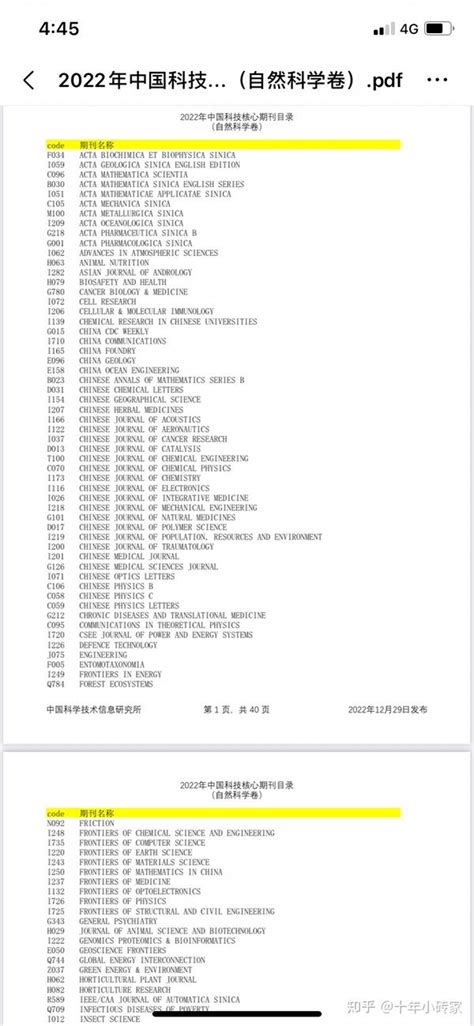 20022 2023年中国科技核心期刊目录统计源科技核心期刊目录 知乎