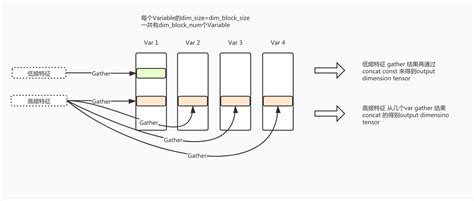 Dynamic Dimension Embedding Variable — Deeprec Latest 文档