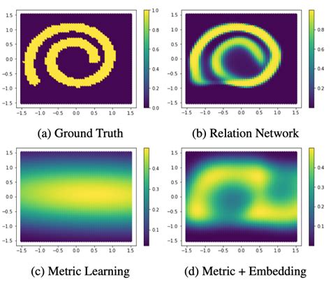 Learning To Compare Relation Network For Few Shot Learning（翻译） Terran