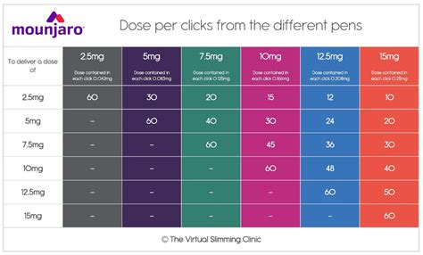 Mounjaro Uk Mounjaro Side Effects Mounjaro Injections