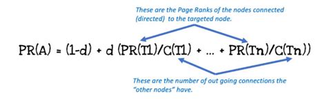 how a page rank is calculated in gephi strategic planet