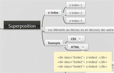 positionner un élément en html5 et css3 le formateur du web