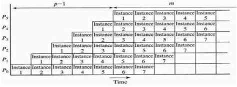 space time diagram of a simple computational pipeline 4 computational download scientific